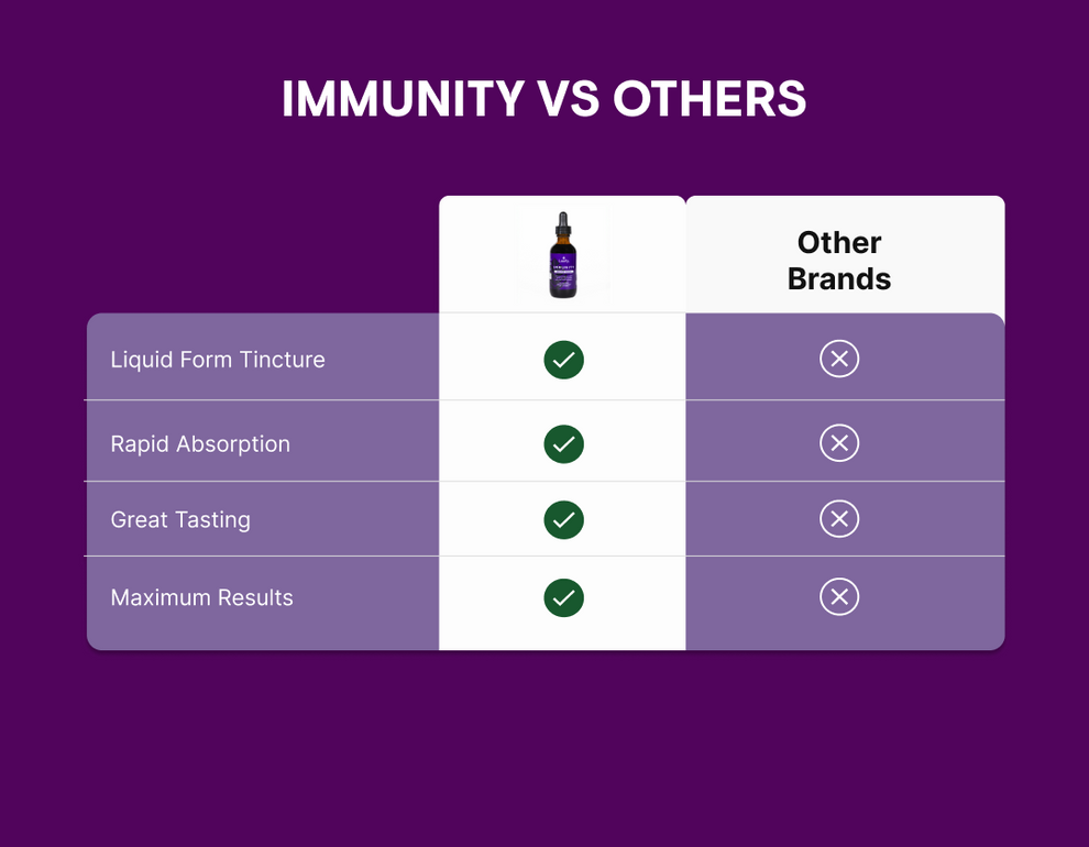 IMMUNITY DEFENSE – Leefy Organics
